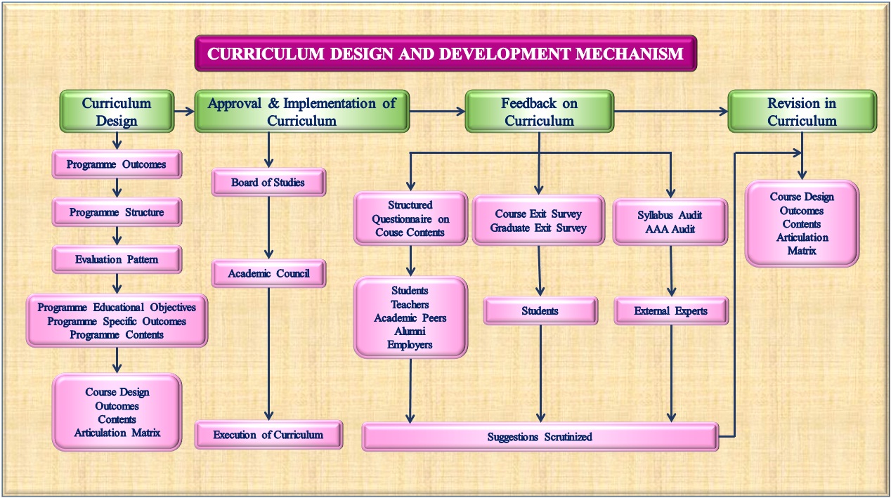 V.V.VANNIAPERUMAL COLLEGE FOR WOMEN